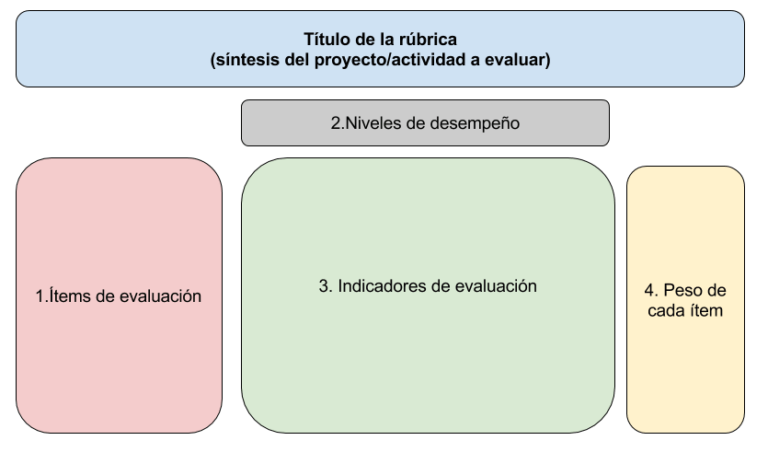 Instrumentos para la una evaluación por competencias - Raül Solbes i Monzó